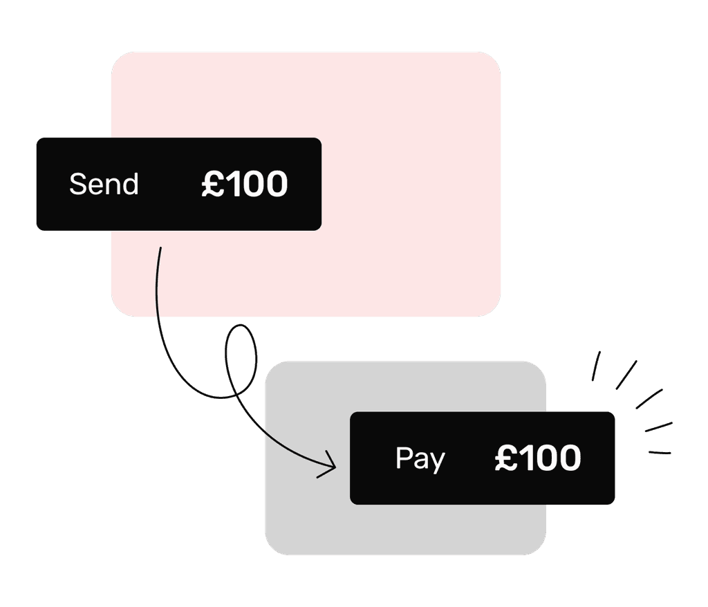 Rewards, payouts and incentives | Rewardable