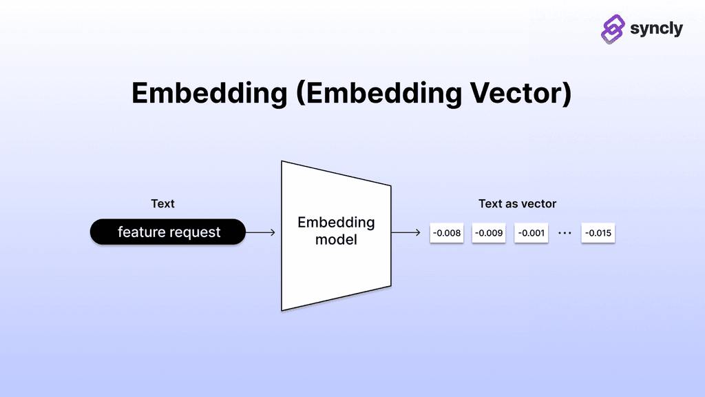 Embedding이란 무엇이고, 어떻게 사용하는가? - 싱클리(Syncly)