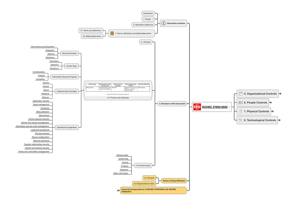 Understanding the difference between ISO/27001 and ISO/IEC 27002