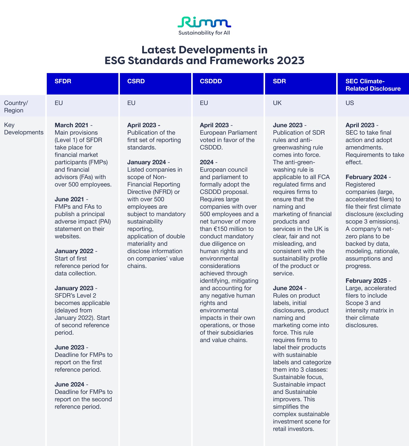 5 Sustainability Standards and Frameworks You Should Know About in 2023 ...