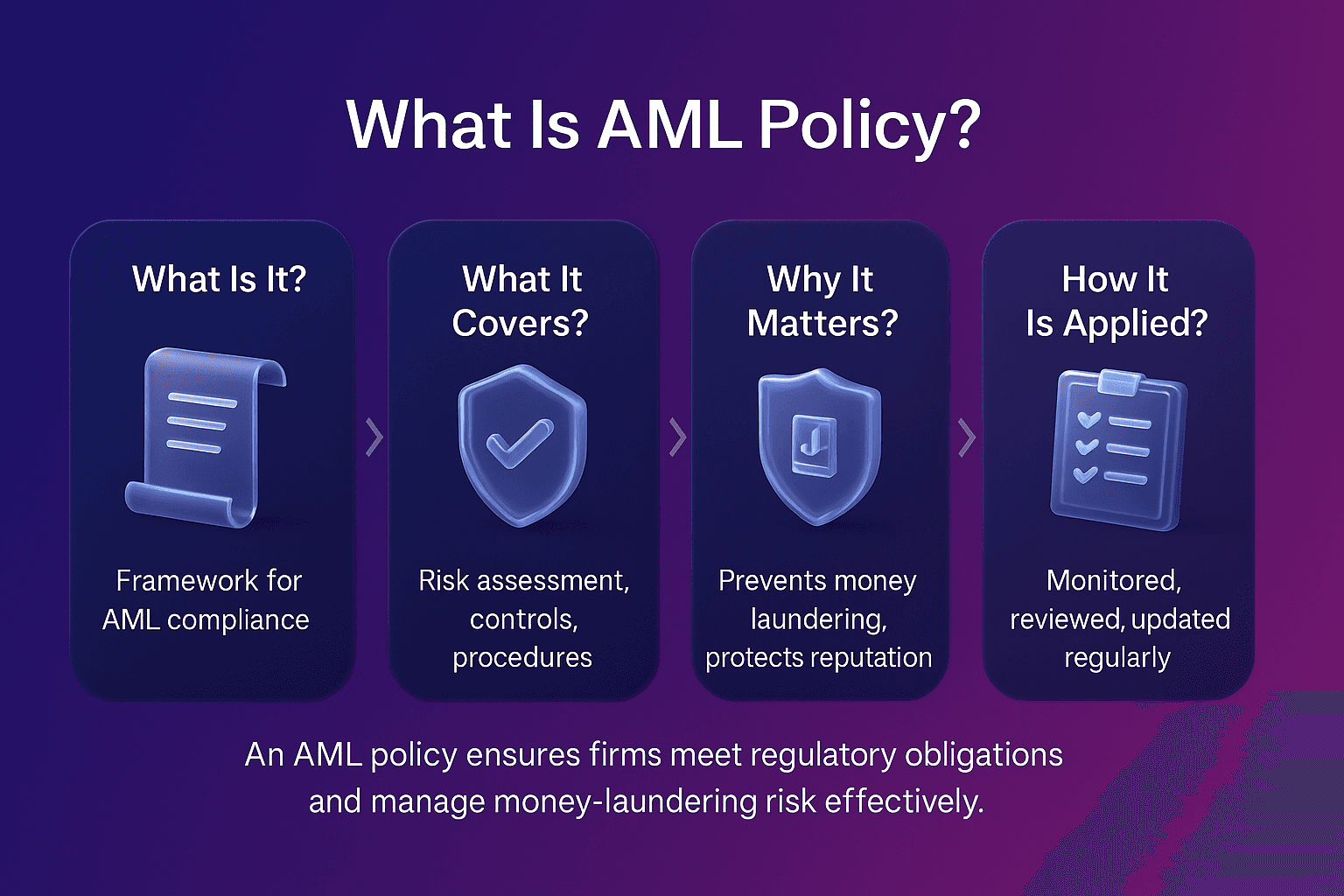 What Is an AML Policy and Why Every Financial Institution Needs One