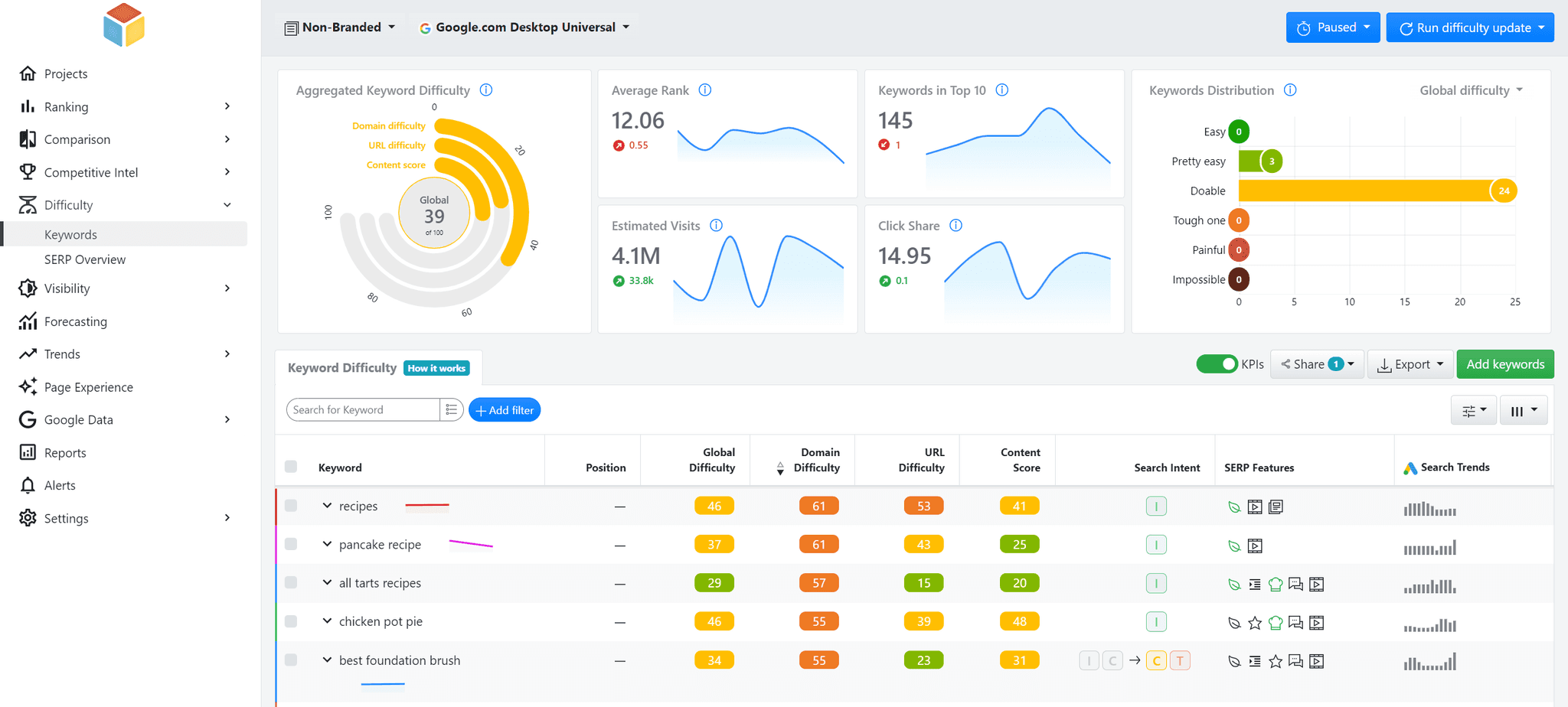 How to Analyze Competitors and Improve Your Rankings with Advanced Web ...