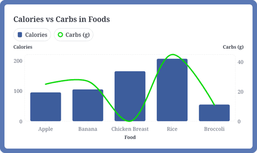 Best Interactive Graph Maker Online - Graphy