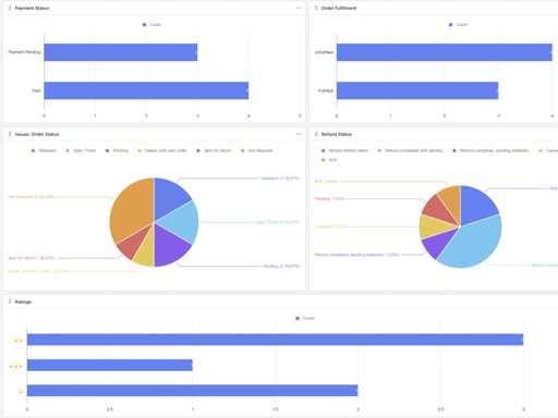 Order Fulfilment & Inventory Management Template | Lark Templates