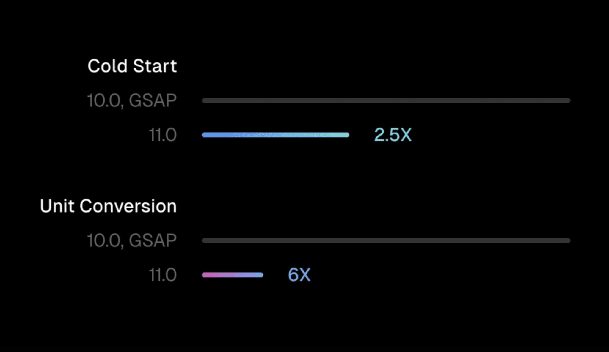 GSAP vs Motion: A detailed comparison | Motion