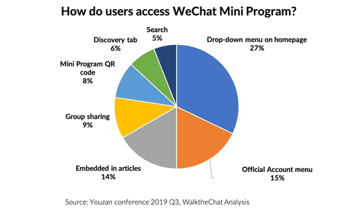 WeChat Mini Program: A Comprehensive Guide