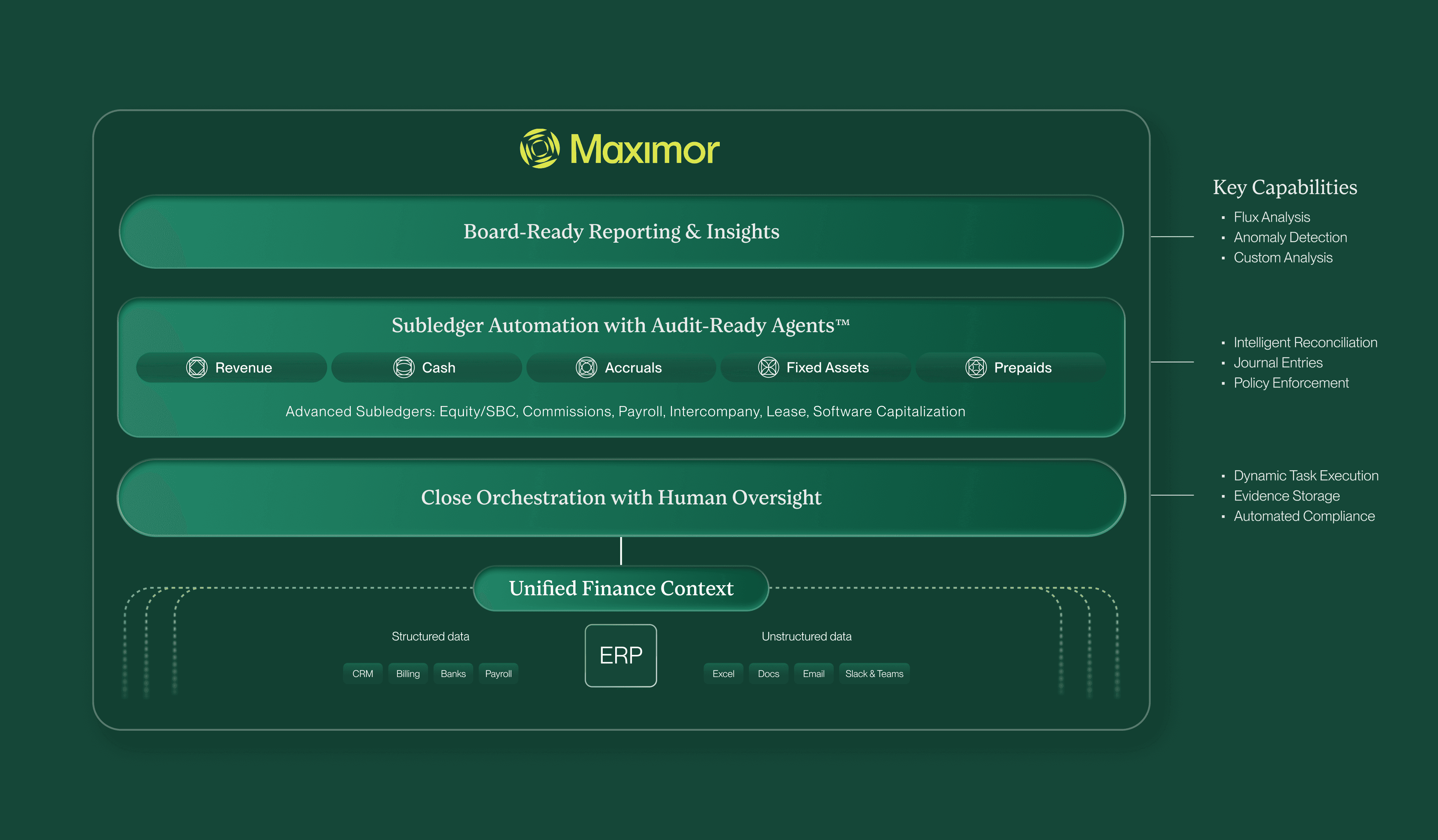Maximor : AI Automation Platform for Accounting & Finance Ops