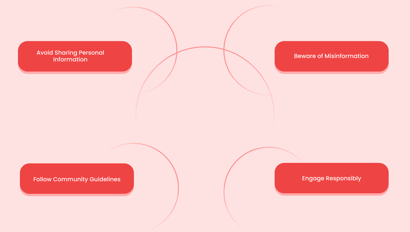 Anonymous Forums Explained: Uses, Benefits & Risks| Wylo
