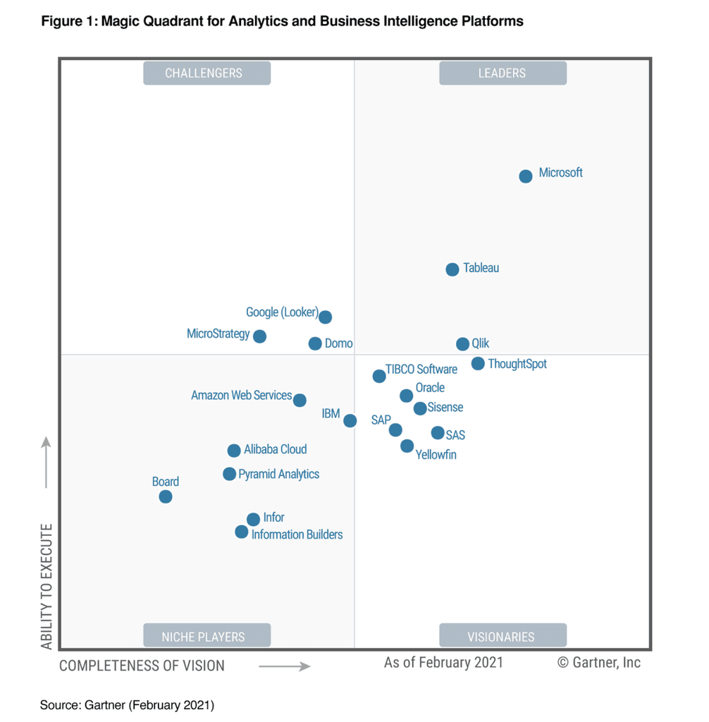 Why We Chose Our BI Stack | Maven Analytics