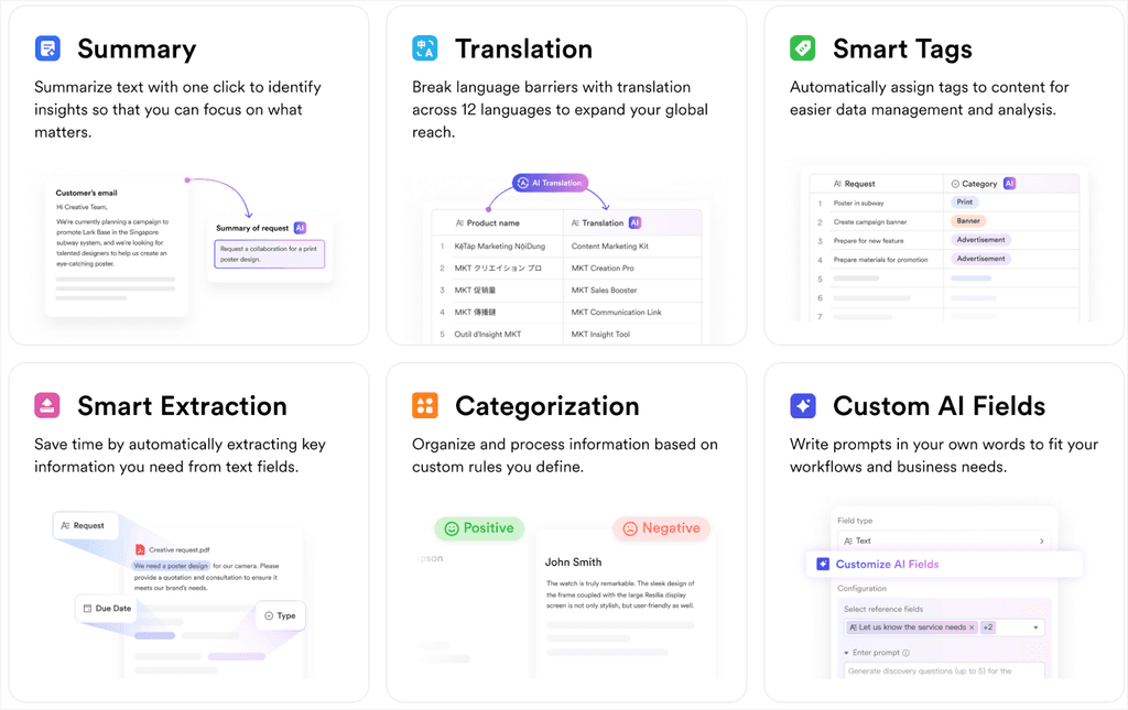 Smartsheet Pricing: Plans, Features and Tips | Lark