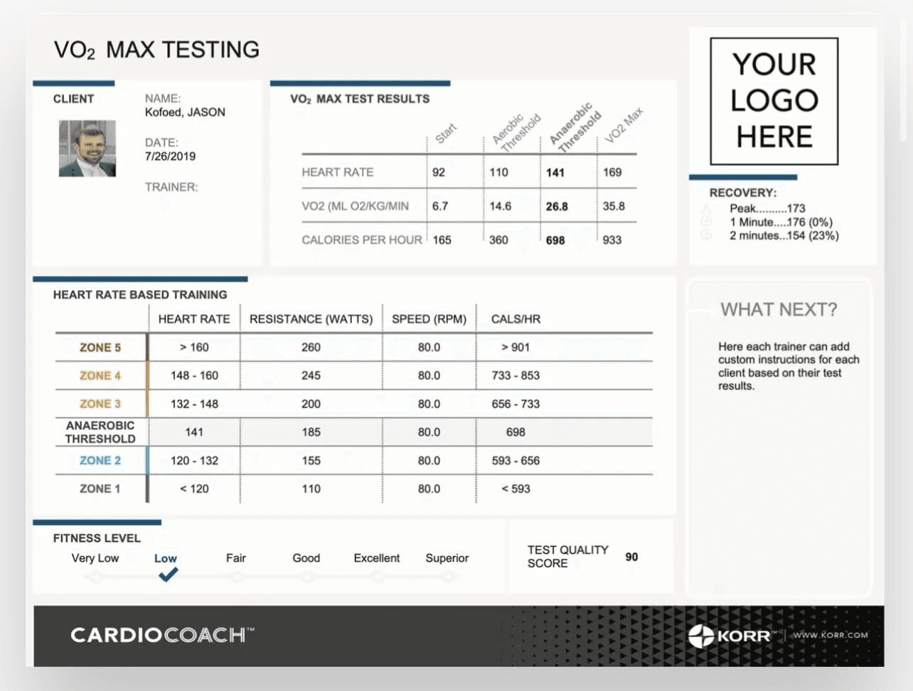 Elevate Performance Labs