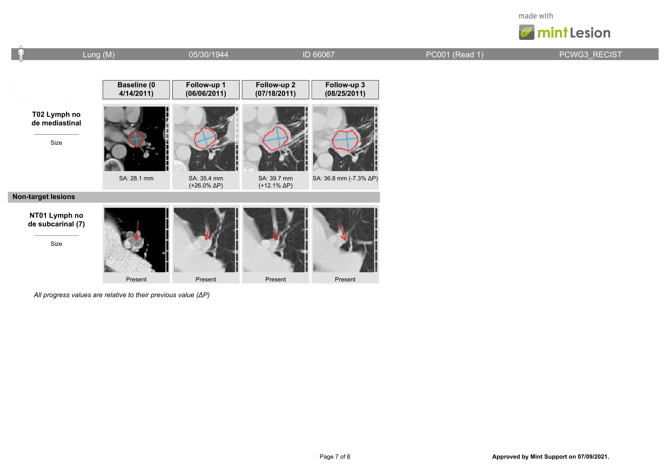 Docpanel | Clinical Trials powered by Mint