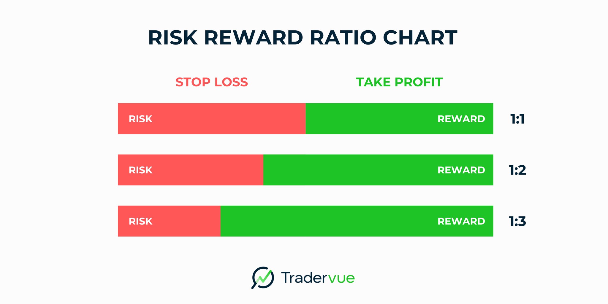 Risk Reward Ratio 101: TRANSFORM Your Trading (2024)
