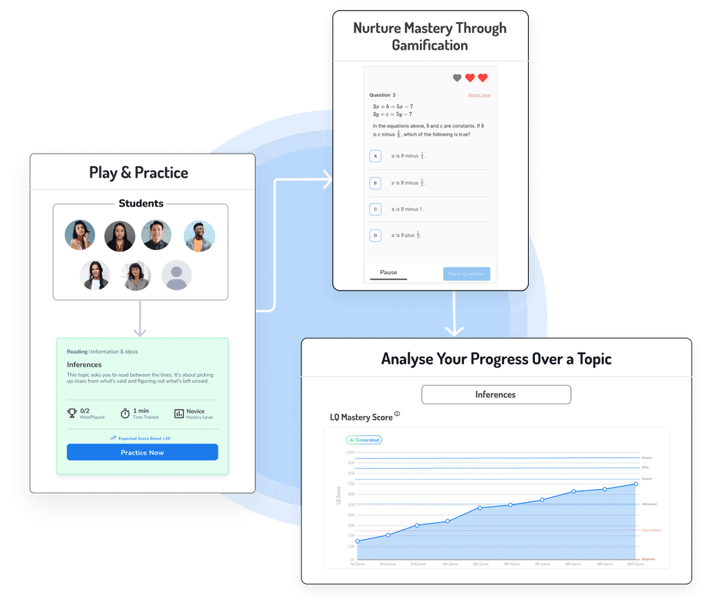 Boost SAT Score With Adaptive & Gamified Digital SAT Prep