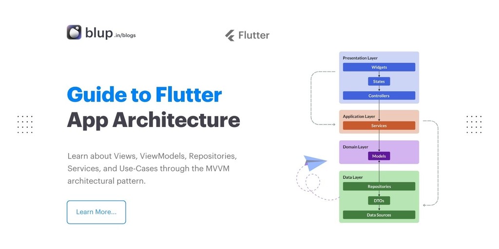 Blup Blogs: Latest Trends in Flutter and App Development