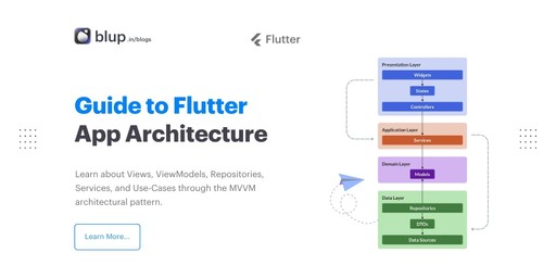 Blup Blogs: Latest Trends in Flutter and App Development