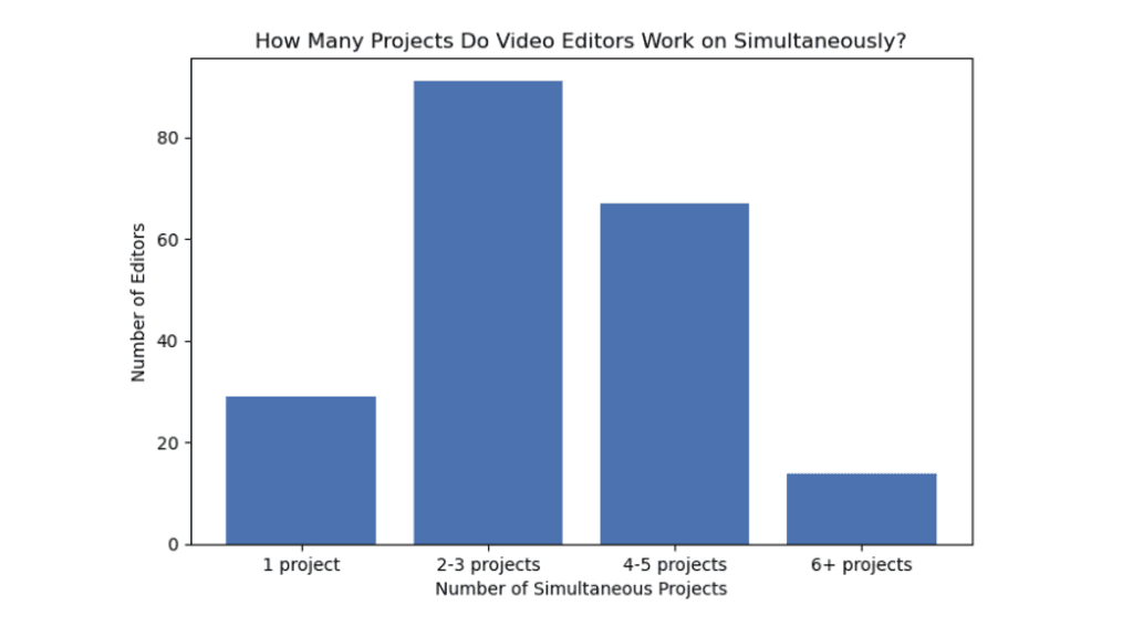2025 Video Editor Salary Survey Report | Cutjamm Blogs