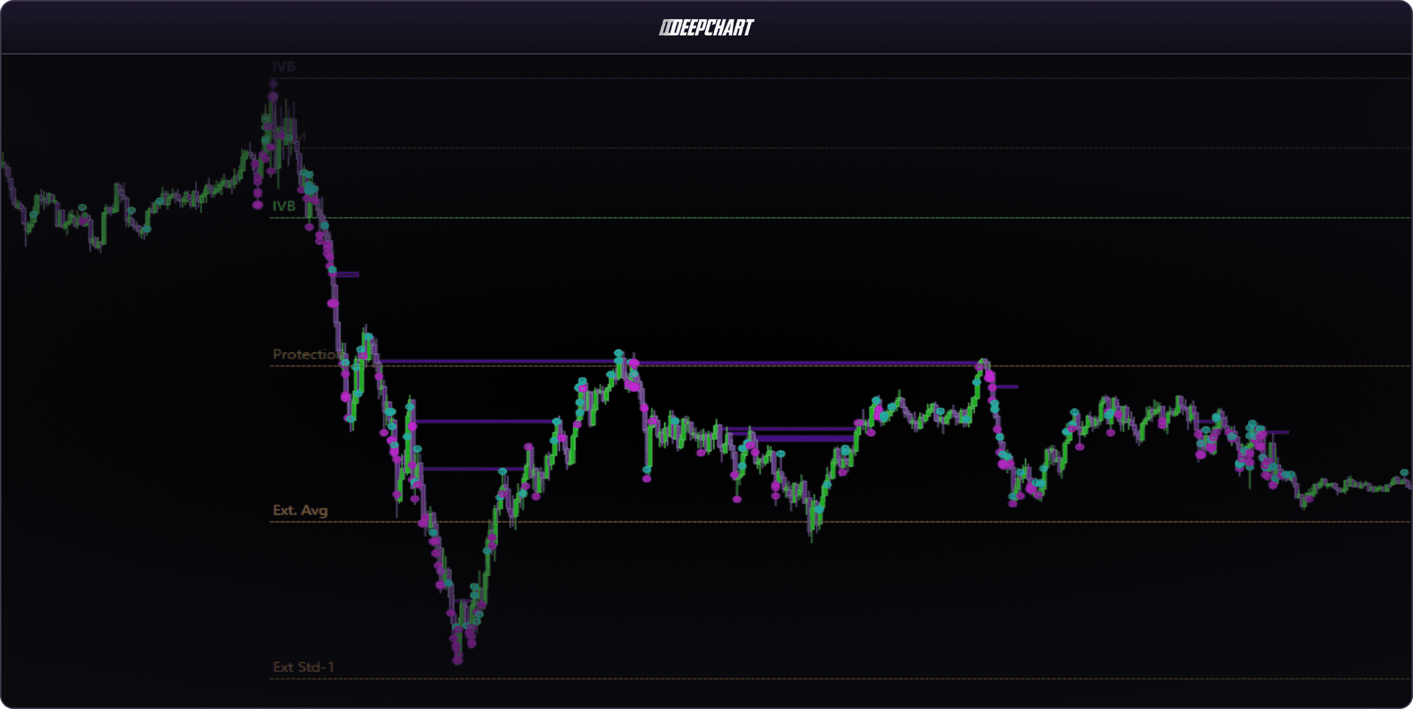 Deepchart Features
