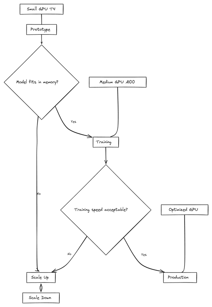 How to Pick the Right GPU for AI Workflows 2025 | Thunder Compute Blog
