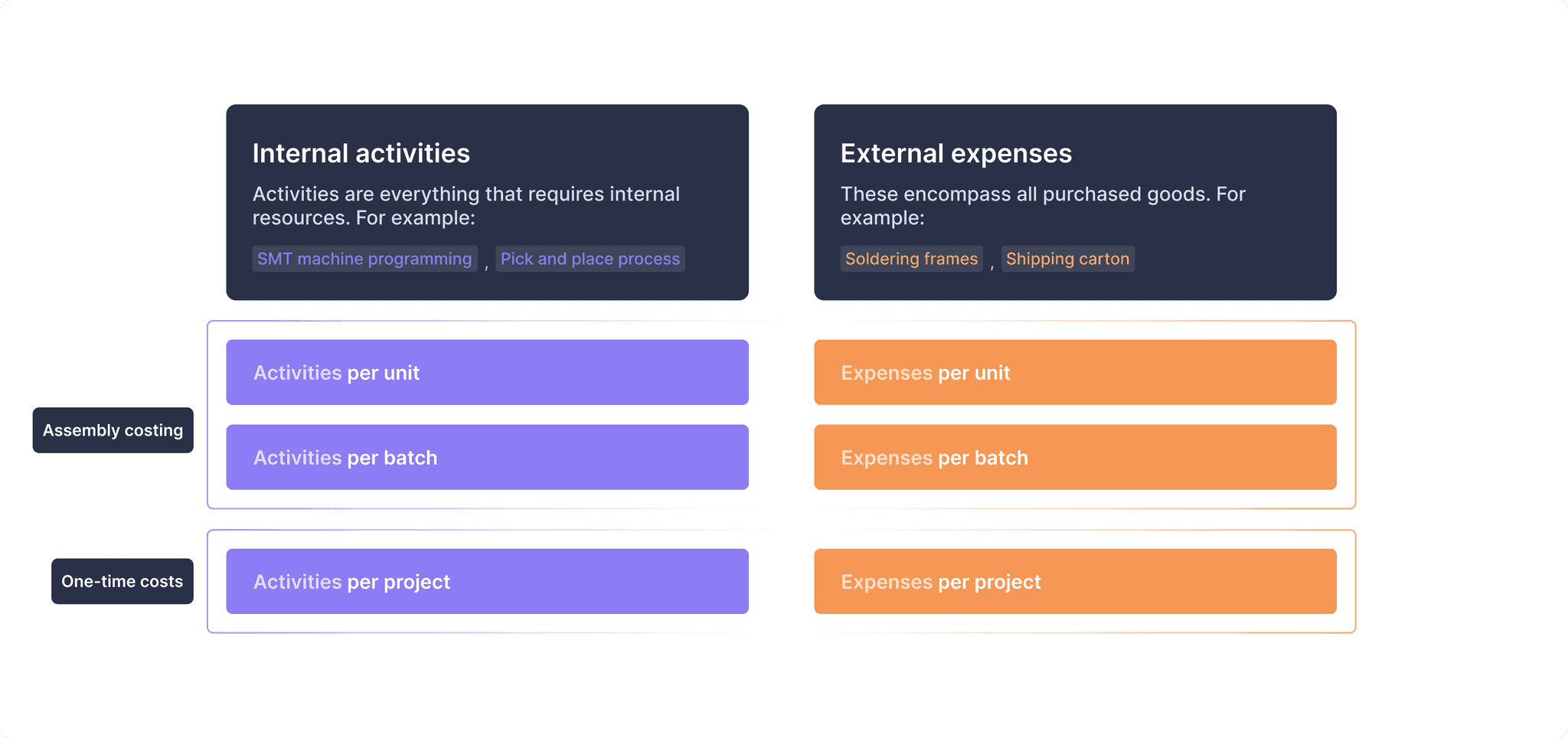 Manufacturing Calculation – from Manual Processes towards Smart ...