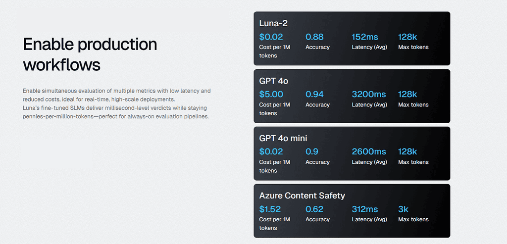 How to Evaluate LLMs: Metrics + Best Practices | Galileo