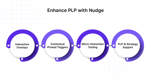 What is PLP Meaning?