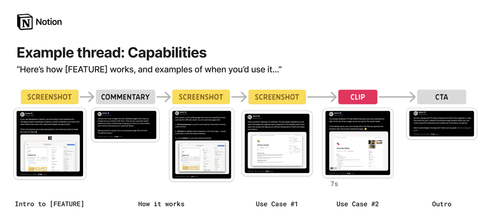Templates for sharing a product on X (Twitter) and Threads - Rally Blog