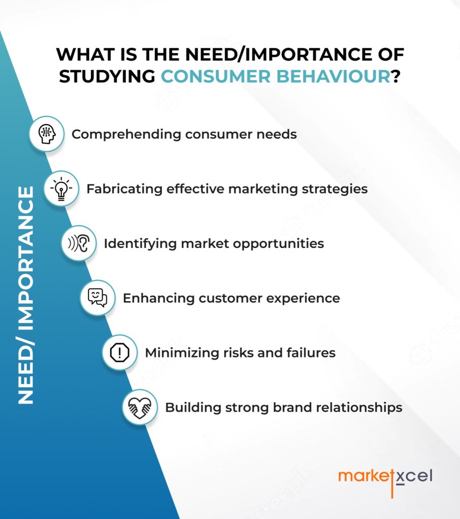 What Is Consumer Behaviour Objectives Importance And Models What Is Consumer Behaviour Objectives Importance And Models