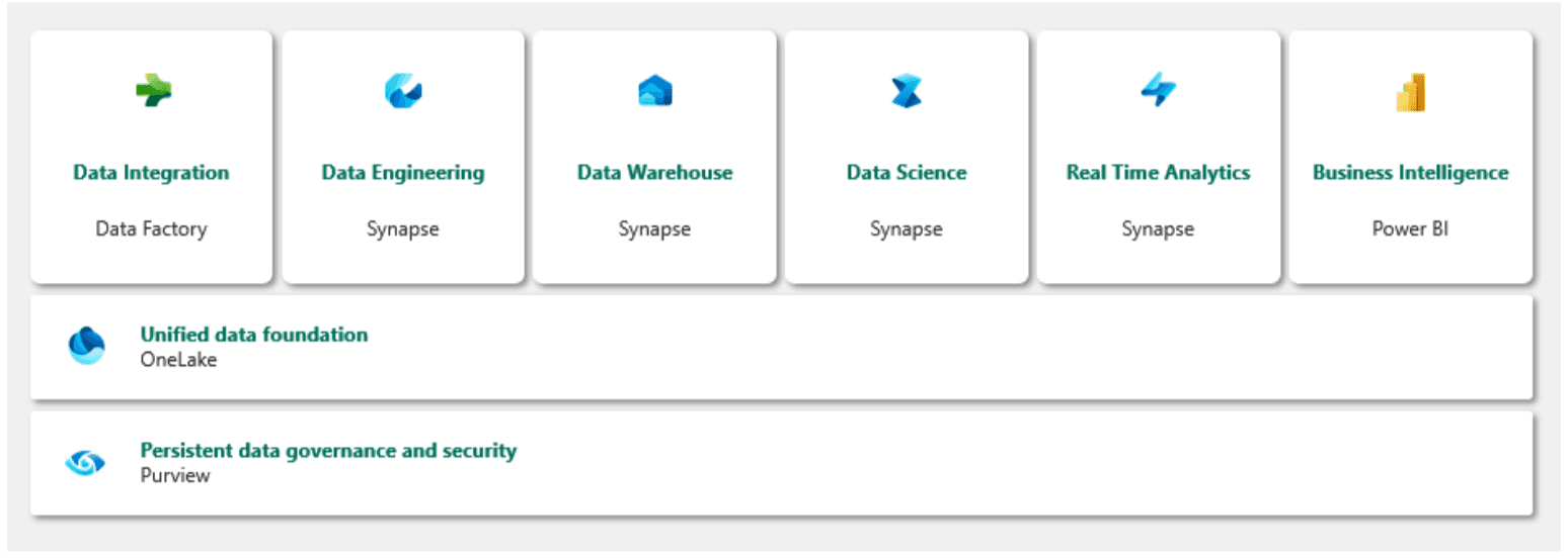 Data Factory Showdown: Fabric vs. Azure