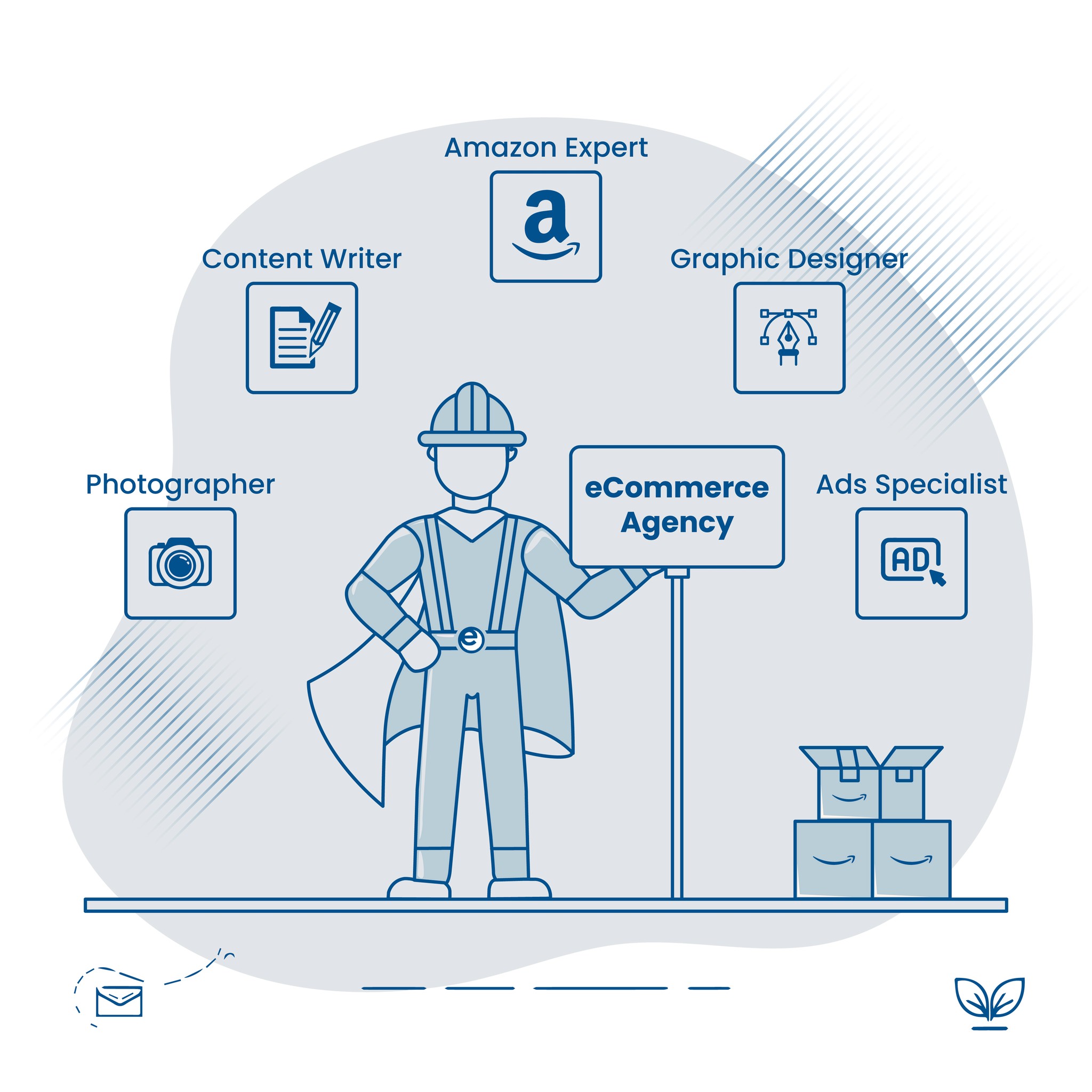 Amazon Account Management Services, Amazon Seller Management