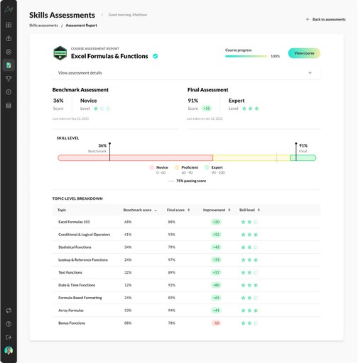 Maven for Business | Maven Analytics