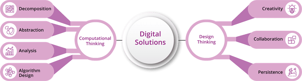 Qubits Learning | K12 Computer Science Suite