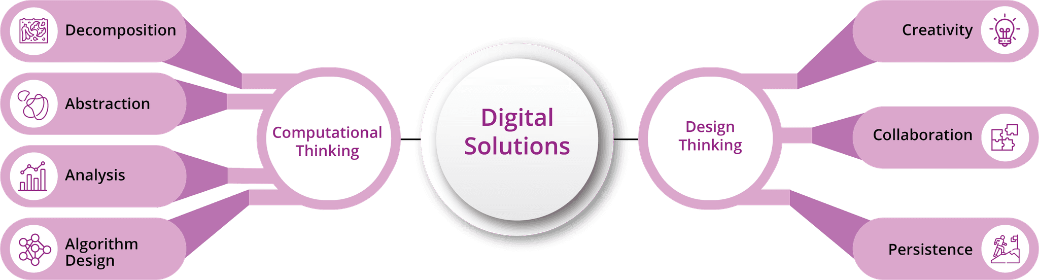 Qubits Learning | K12 Computer Science Suite