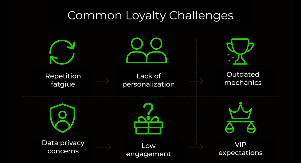 How to Build and Maintain Customer Loyalty: An Ultimate 2026 Guide