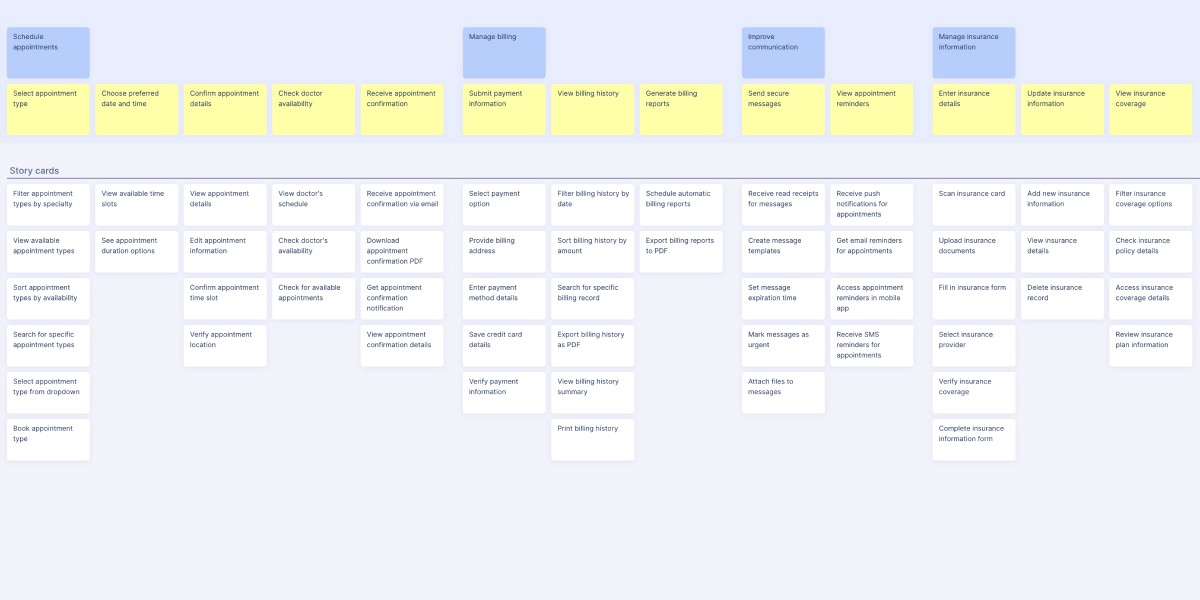 User story map examples - StoriesOnBoard