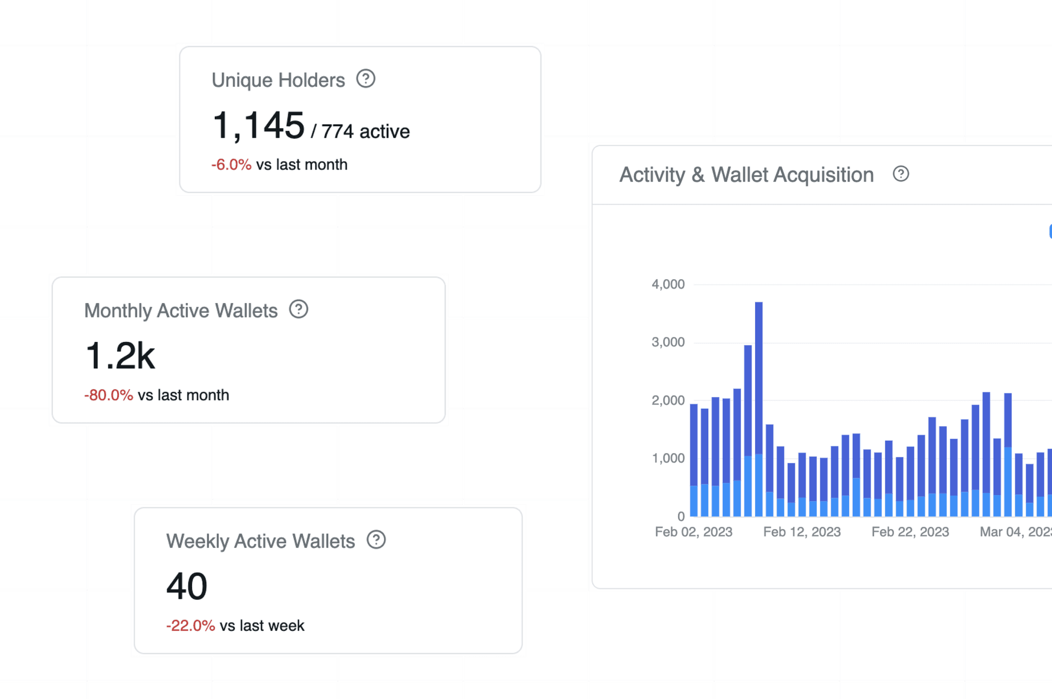 GodmodeHQ | Web3 Growth Marketing