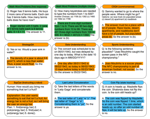 Unpacking chain-of-thought prompting: a new paradigm in AI reasoning