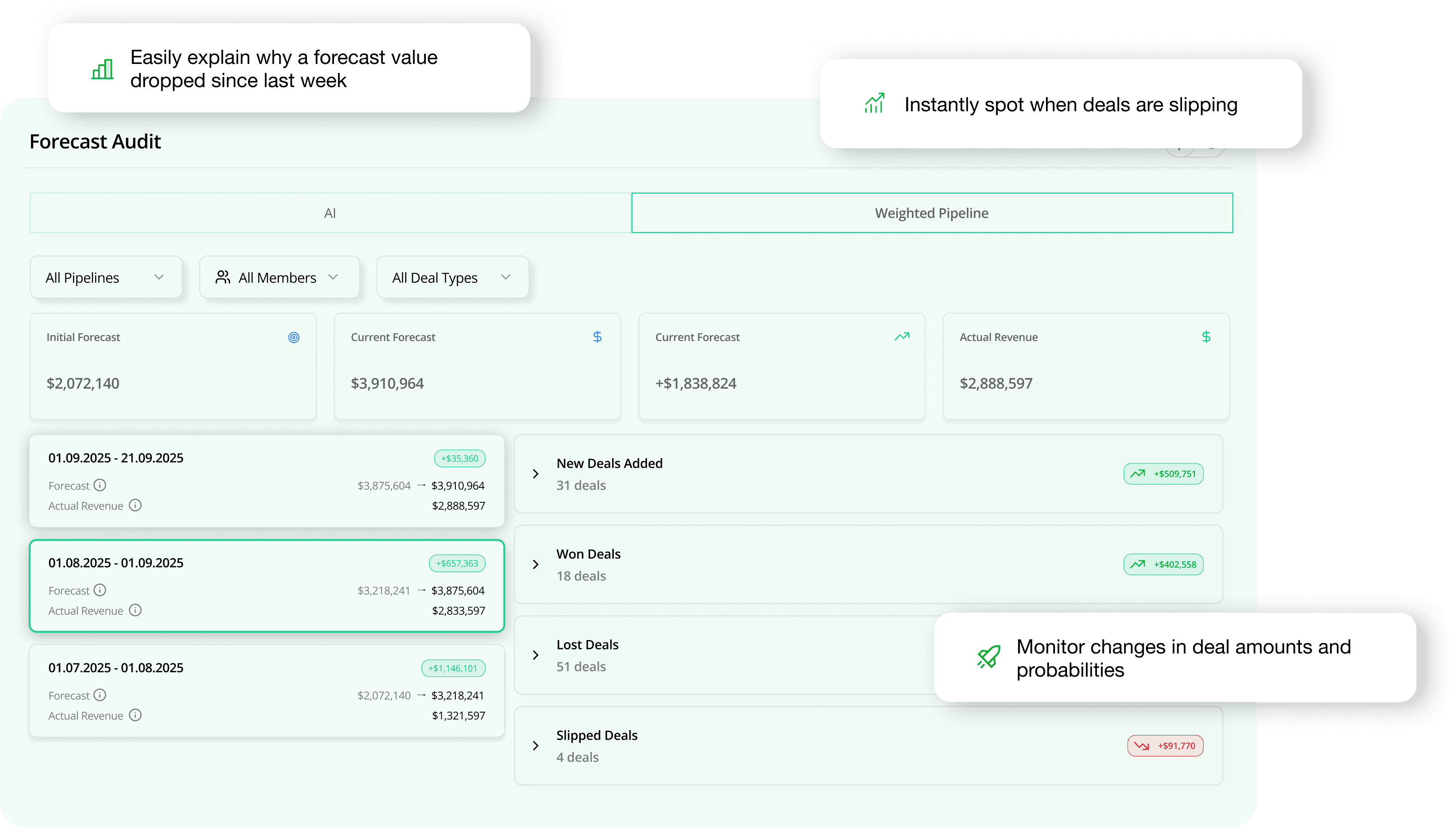 Forecastio | AI sales forecasting tool for HubSpot