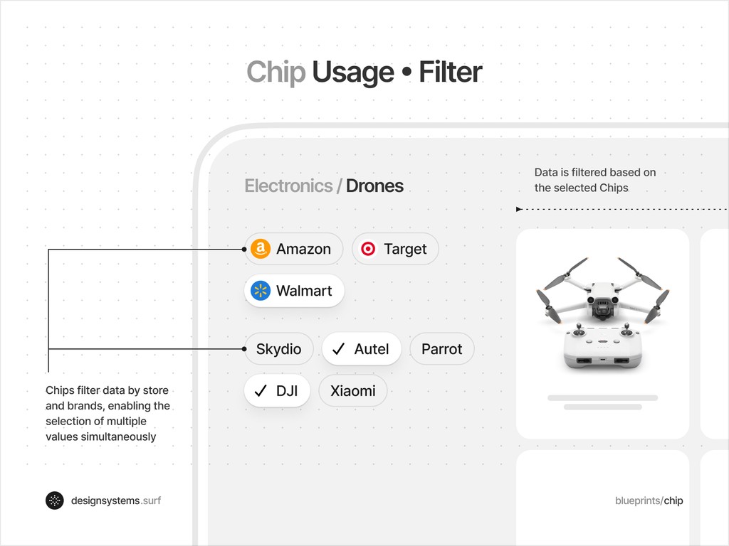 Chip Component – Anatomy, States, and Usage