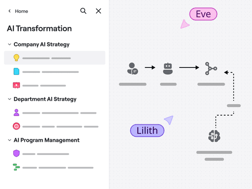 AI Transformation: Turn Strategy into Action with Miro - Miro | The ...