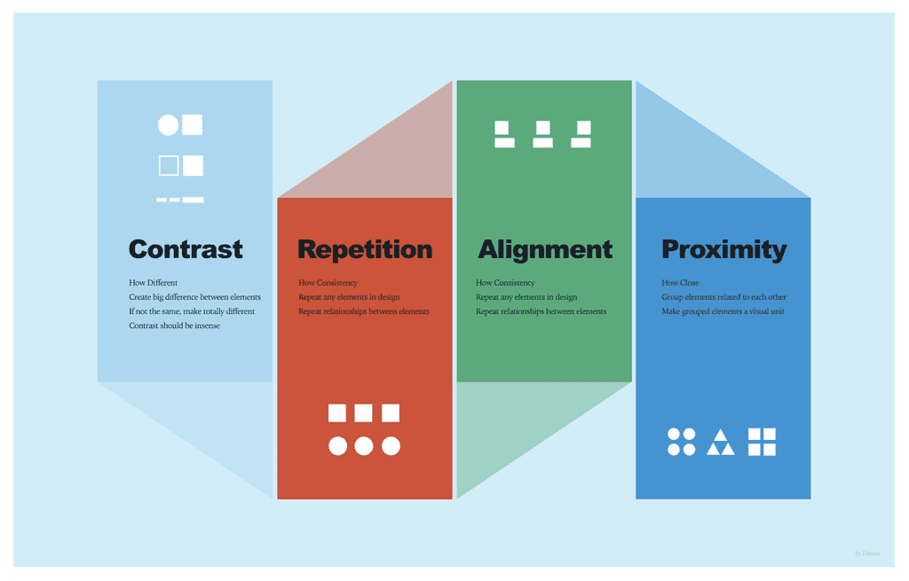 How to Create a Beautiful Mind Map - Principles, Examples, and Tips