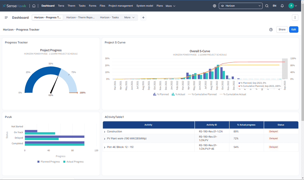 Manage and monitor your construction projects