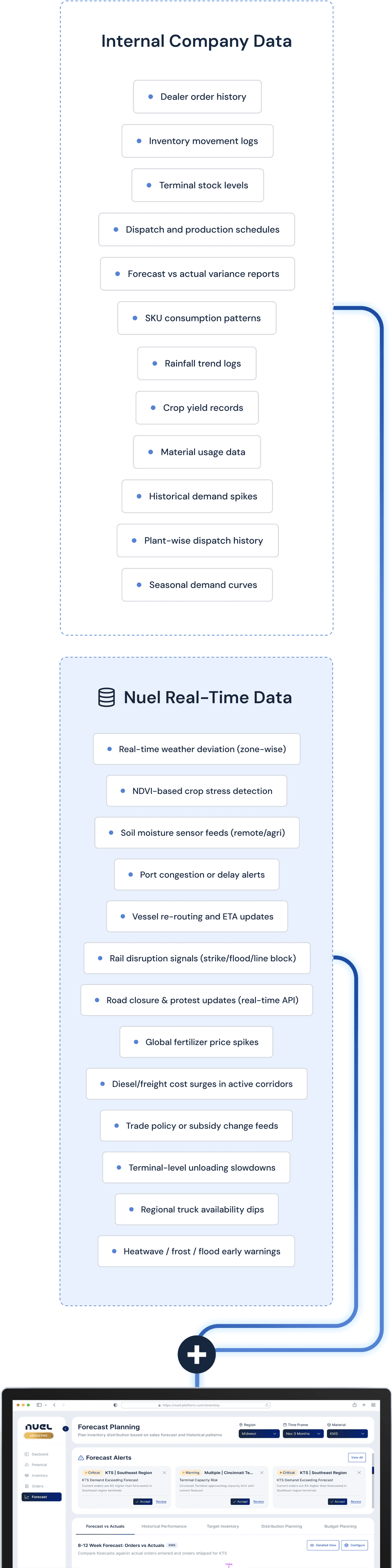 Nuel
