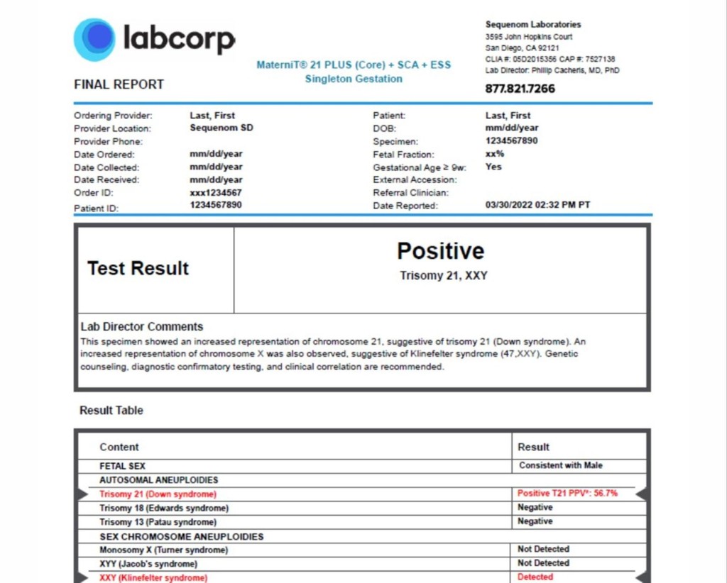 MaterniT 21 PLUS by Labcorp: Things to know before taking this test ...