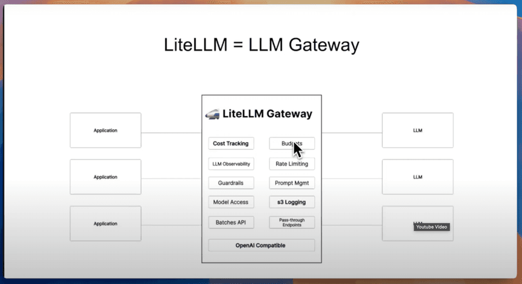 LiteLLM: Manage 100+ LLMs seamlessly with Ease & Efficiency