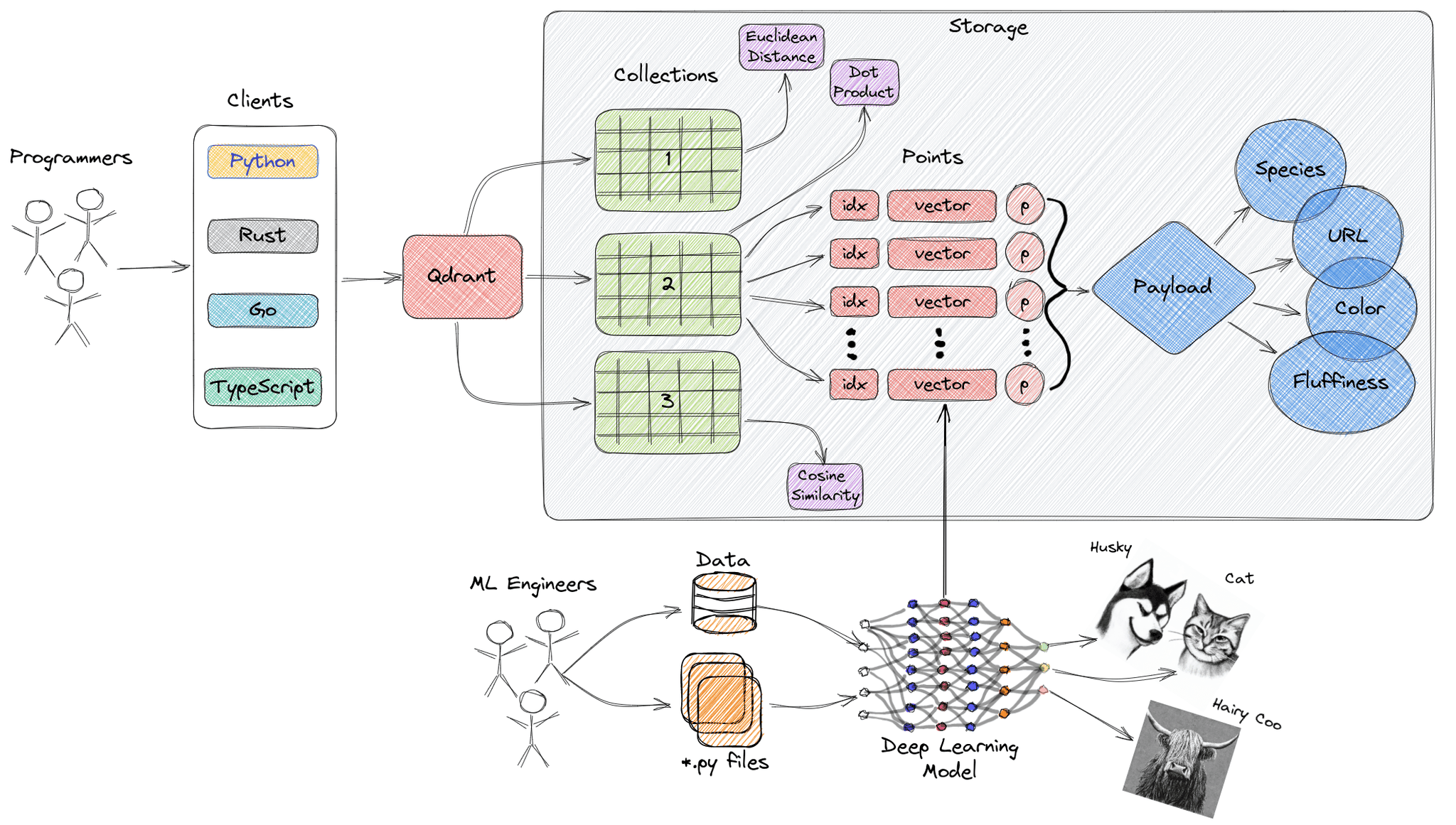 Building a Semantic Video Search Workflow with TwelveLabs and Qdrant ...