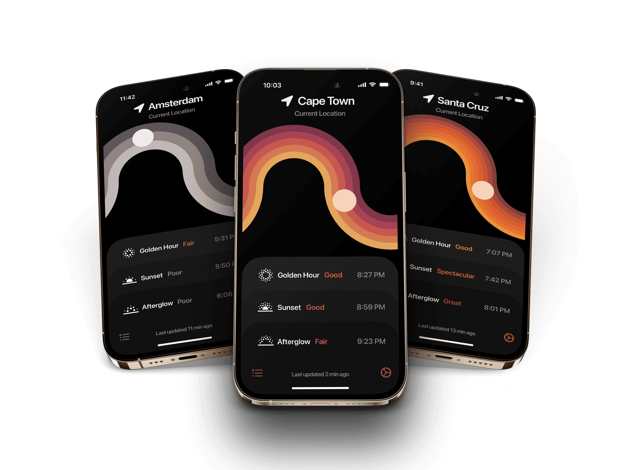 Skylight Forecast - Golden Hour and Sunset