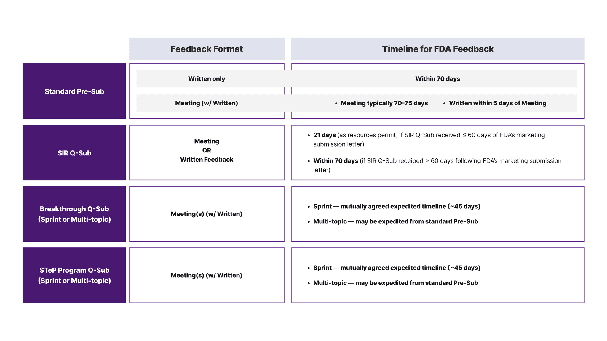 FDA Q-Sub Process Guide for Human Factors Engineering