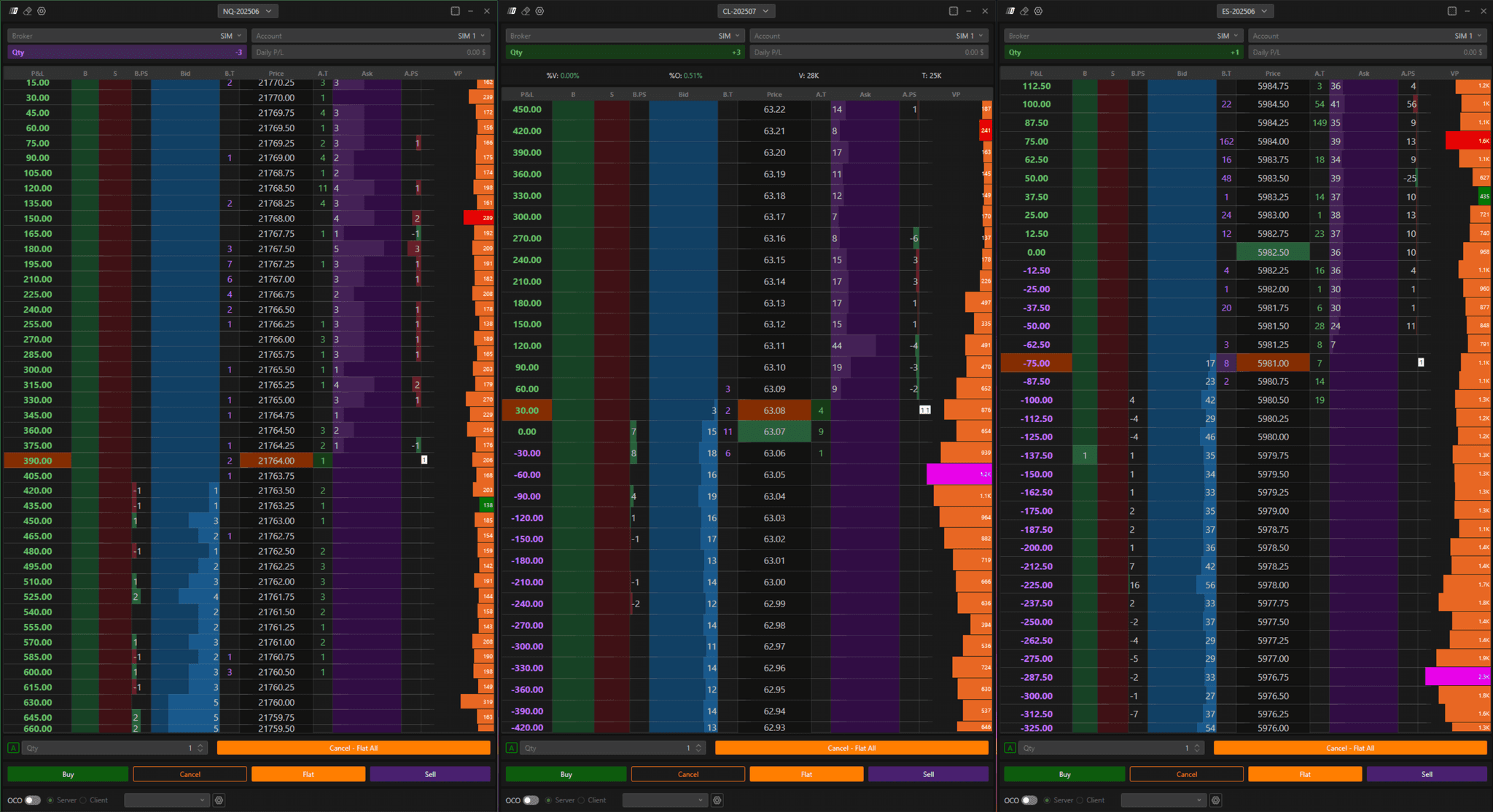 Deepchart Features