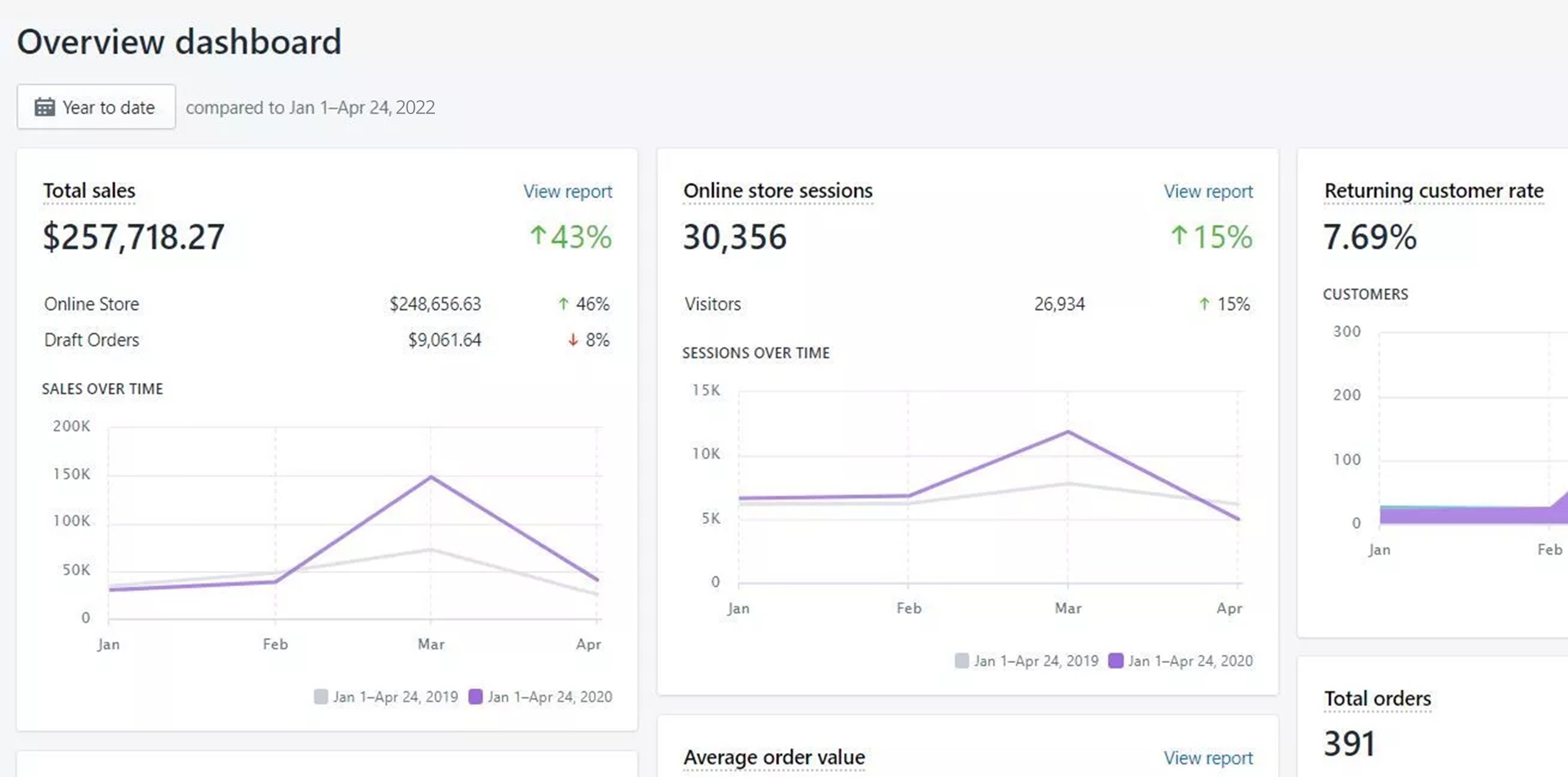 Trend Hijacking: Start & Scale Your eCommerce & Dropshipping Business Fast